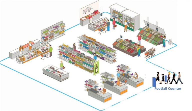 Footfall Solution - KRC Technologies